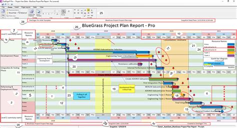 Anatomy Of A OnePager Chart For Version OnePager Documentation