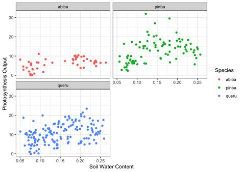 Chapter 11 Indicators And Interactions Introduction To Regression Analysis In R