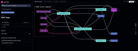 Appmap Docs Guides Reverse Engineering