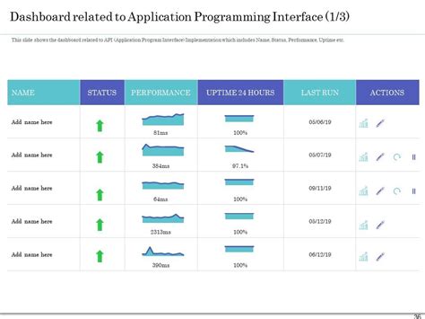 api implementation plan for building software applications complete