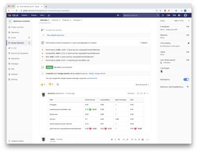 How To Make Performance Visible With GitLab CI And Hoodoo Of GitLab