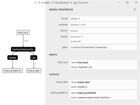 Classification models in the Scikit-Learn library and their export to ONNX - MQL5 Articles