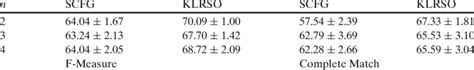 First Task For Artificial Grammars The True Generative Model Is The