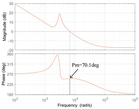 Coordinated Control Of Constant Output Voltage And Maximum Efficiency