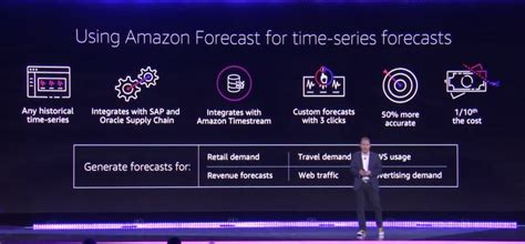 using aws forecast deepar for forecasting by abish pius writing in