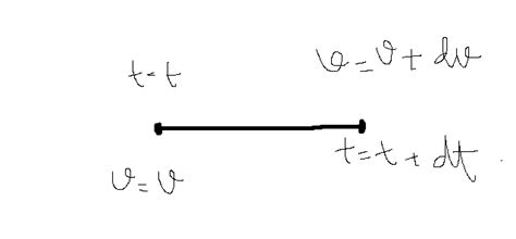 homework and exercises work done by a time variable force physics