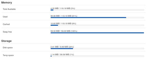high memory usage installing and using openwrt openwrt forum