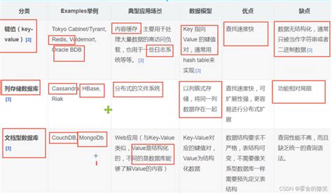 Redis学习笔记 Csdn博客 Redis学习笔记 Csdn博客