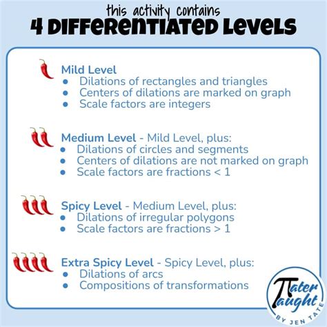 Graphing Dilations Differentiated Coordinate Plane Mystery Picture