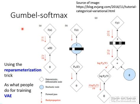 人类语言处理（李宏毅，text Style Transfer） 知乎