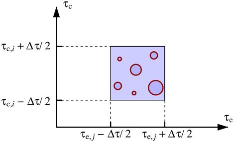 Charge Trapping And Single Defect Extraction In Gallium Nitride Based