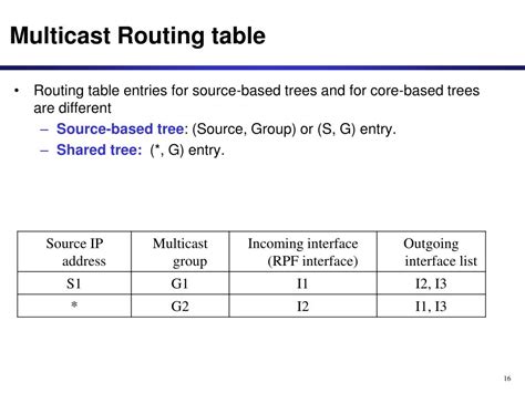 Ppt Multicast Routing Powerpoint Presentation Free Download Id2388788