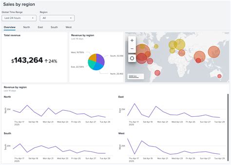 Introducing Splunk Federated Search Splunk