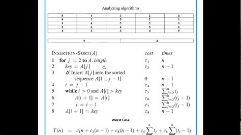 intro to algorithms 3rd edition chapter 2 part 1 arabic youtube