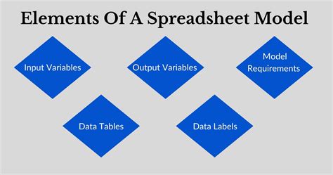 What Is Spreadsheet Modelling Meaning Features And Usage