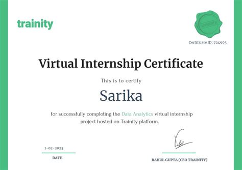 Sarika Sonawane On Linkedin Trainity Dataanalysis Sql Internship Share Opportunity