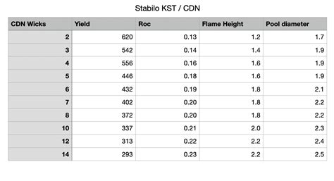 Cdn Wick Sample Pack
