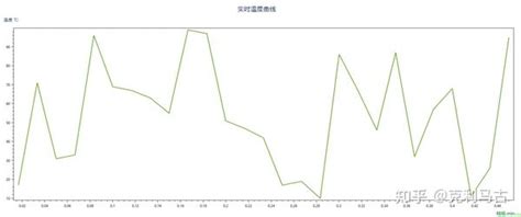 Oxyplotwpf 图表控件使用备忘 知乎 Oxyplotwpf 图表控件使用备忘 知乎