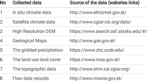 Datasets Required For Analysis And Sources Website Download