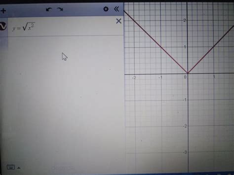 Does desmos assume undefined as ∞? : r/desmos