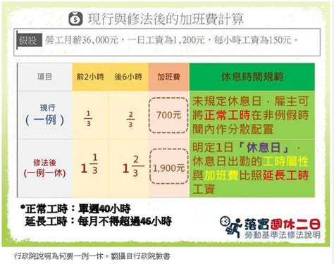 師級部屋 近期去公司工廠做訪視輔導 常被問到的一件事 一例一休 如何因應 關於這個問題哩
