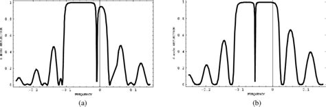 Schematic Of The Clc Dms With An Isotropic Defect Layer Download