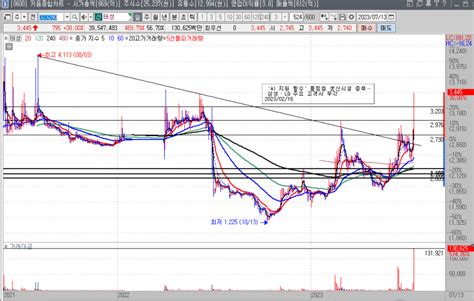 태성 미래반도체 Arm 엔비디아 앵커 투자자 유치위한 협의