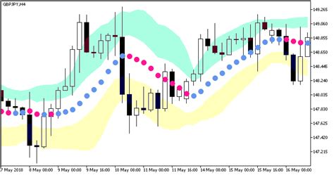 Free Download Of The Finetuningmacandlechlarr Indicator By