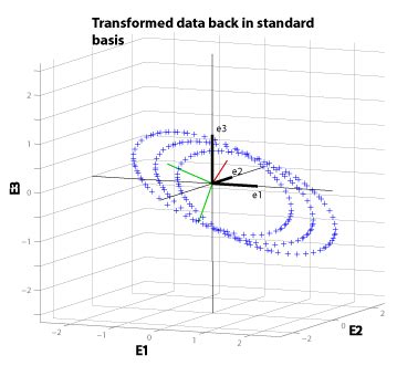Neurochannels Visualizing The SVD
