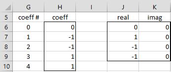 Roots Of A Polynomial Real Statistics Using Excel