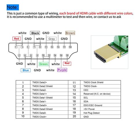 Hdmi Connector Pinout Understanding Cable Wiring And Configuration