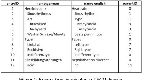 Figure 4 From Information Extraction From Unstructured Electronic Health Records And Integration