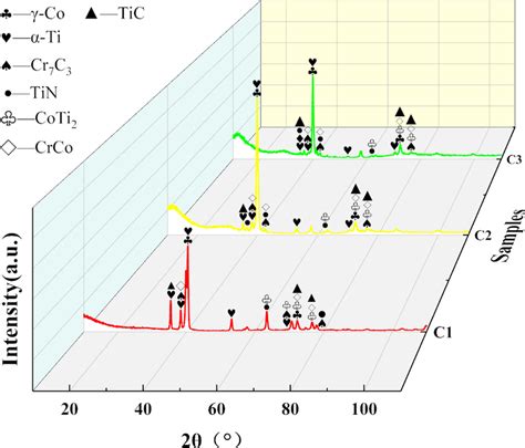 X Ray Diffraction Diagram Of The Coating Download Scientific Diagram