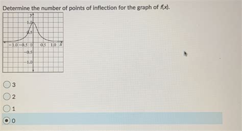 solved determine the number of points of inflection for the graph of f