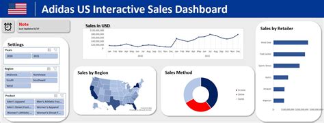 Github Sumaya524 Dataanalysis Portfolio This Repository Contains My Data Analytics Portfolio