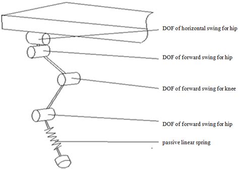 The Dof Configuration Of Single Leg For The Robot Download Scientific Diagram