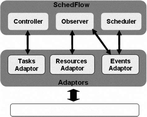 Workflow Engine Interface We Now Explain The Services Implemented By Download Scientific