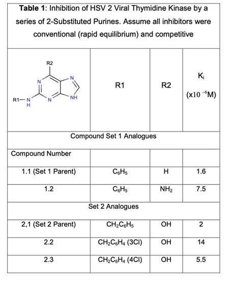 solved using the values of ki found in table 1 and the