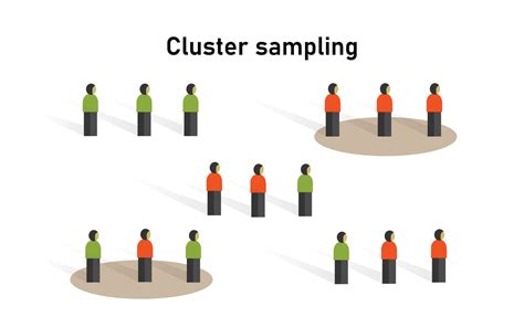 What Is Cluster Sampling In Qualitative Research Key Concepts And