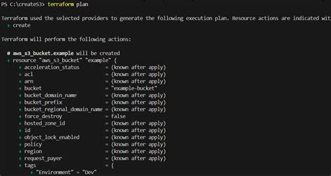 Using Terraform To Automate Your Aws S3 Bucket Setup