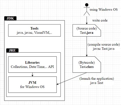 understanding spring security with jwt example medium