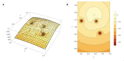 Figure 1 From Deep Reinforcement Learning Based Trajectory Planning Under Uncertain Constraints