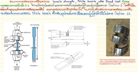 โรงเรยนการเชอม API 1104 ตอนท 32
