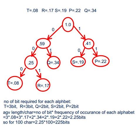 algorithms gate cse 2017 set 2 question 50