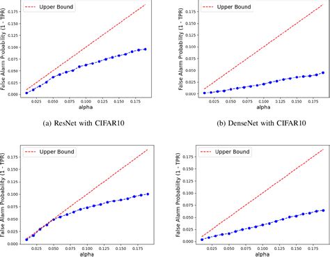 Figure 1 From Multiple Testing Framework For Out Of Distribution