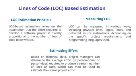 Copy Of Software Project Management Estimation Loc And Fp Based