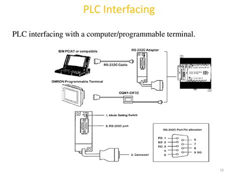 Control Relays Functionally Relay Is A Solenoid Operated Switch Ppt
