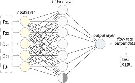 Multi Layer Back Propagation Neural Network Schedule Download Scientific Diagram