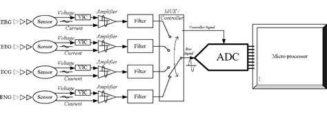 Figure 1 From A Low Voltage And Area Efficient Adaptive Si Sdadc For
