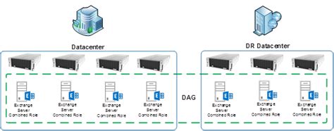 Cisco C Server Mailbox Resiliency Exchange Storage Solution Cisco